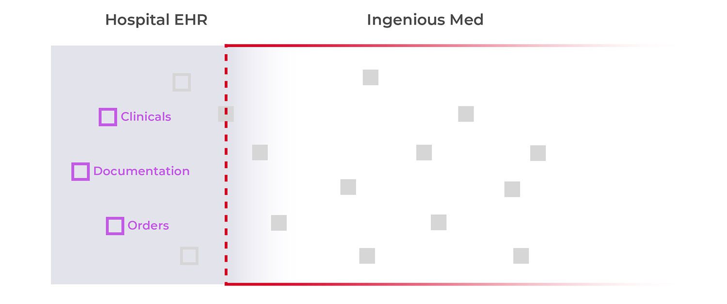 Extend EHR Capabilities Through Data Analytics | Ingenious Med