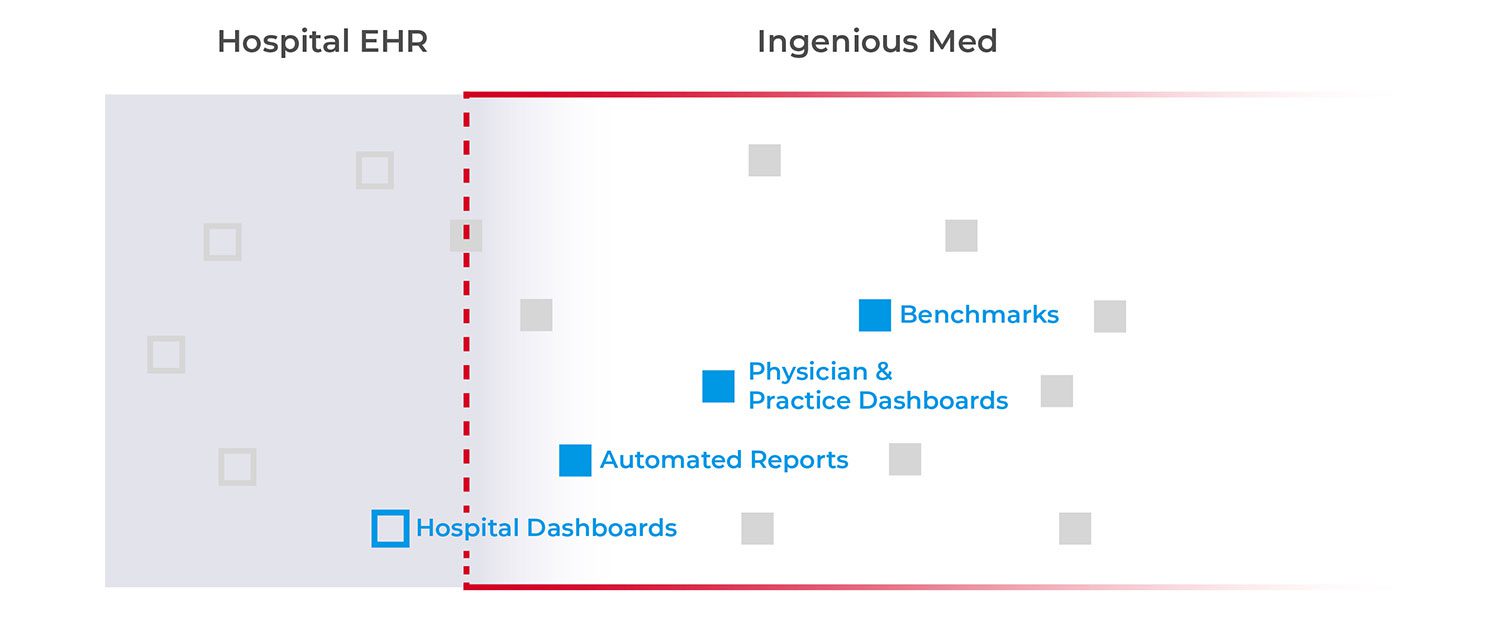 Extending the EHR Through Data Analytics and More