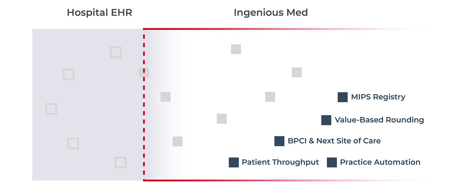 Extending the EHR Through Data Analytics and More