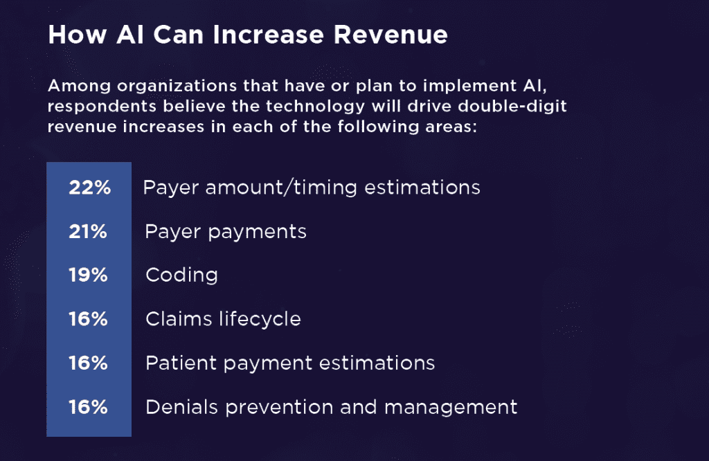 RCM Expectations: AI Driving Double-Digit Revenue Growth